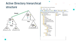 Microsoft Active Directory.pptx