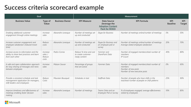 Microsoft adoption guide workbook | PPT