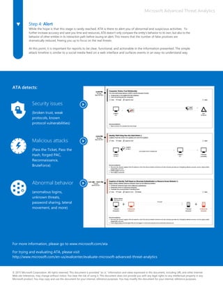 Microsoft Advanced Threat Analytics - How it Works - Presented by ...