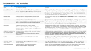 Microsoft AI Cloud Partner Program Badge Guidelines March 2024.pdf
