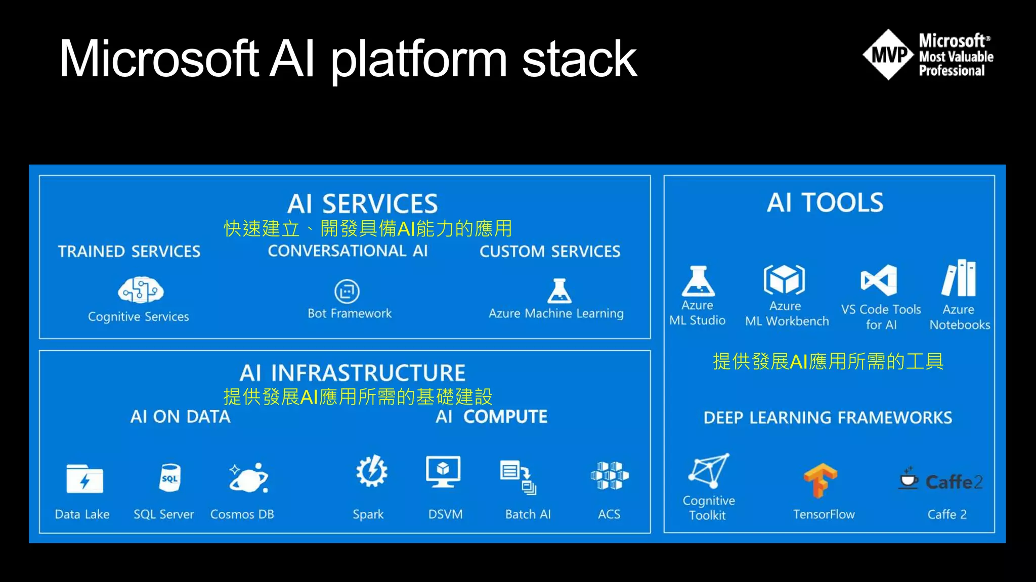 Microsoft ai computer vision | PPTX | Computing | Technology & Computing