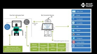 Microsoft ai computer vision | PPTX | Computing | Technology & Computing