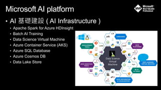 Microsoft ai computer vision | PPTX | Computing | Technology & Computing
