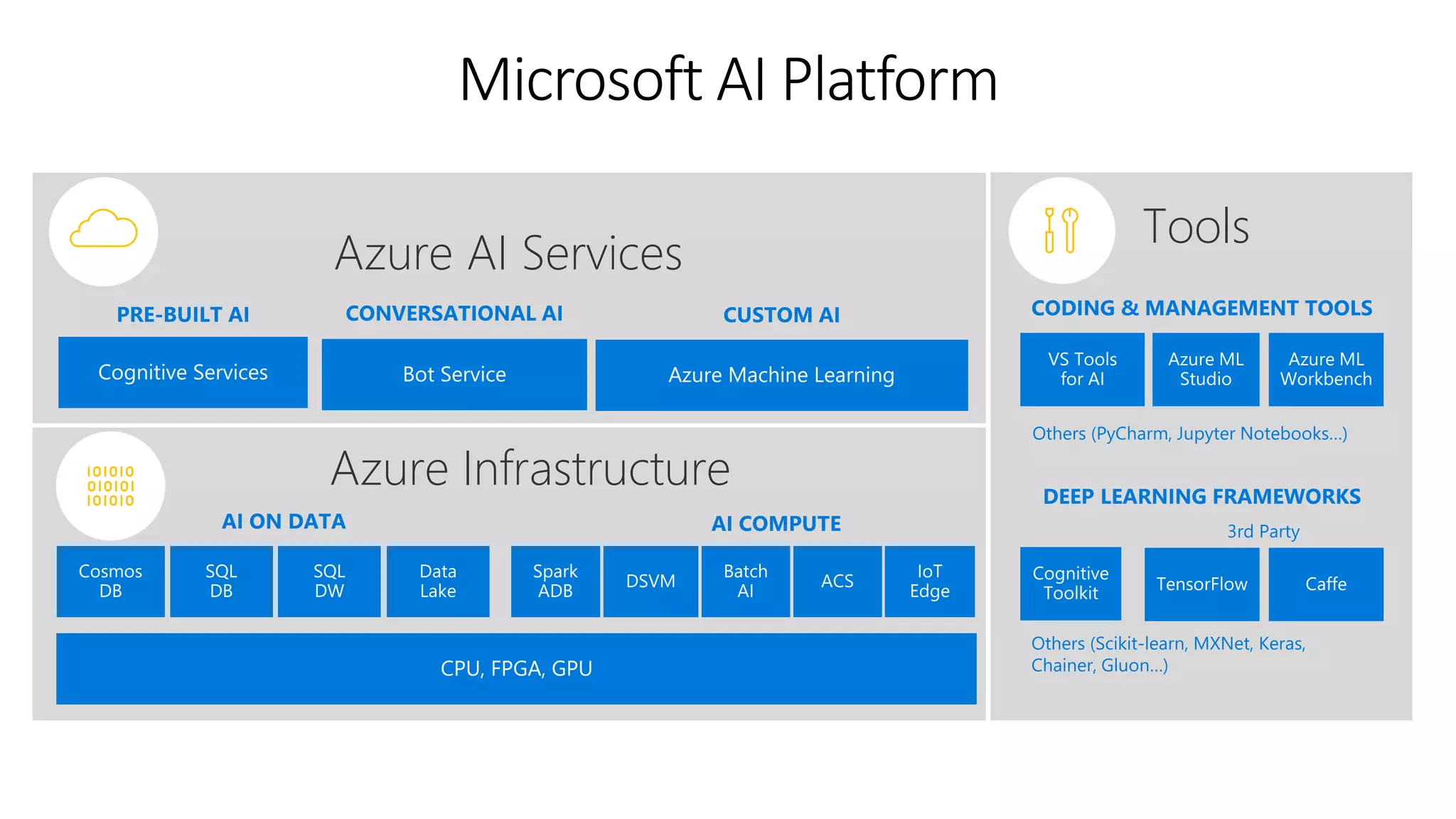 Microsoft Ai Overview Cognitive Services Pptx
