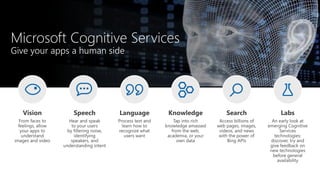 Microsoft AI Overview: Cognitive Services | PPTX