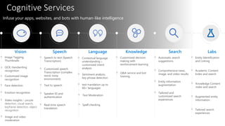 Microsoft AI Overview: Cognitive Services | PPTX