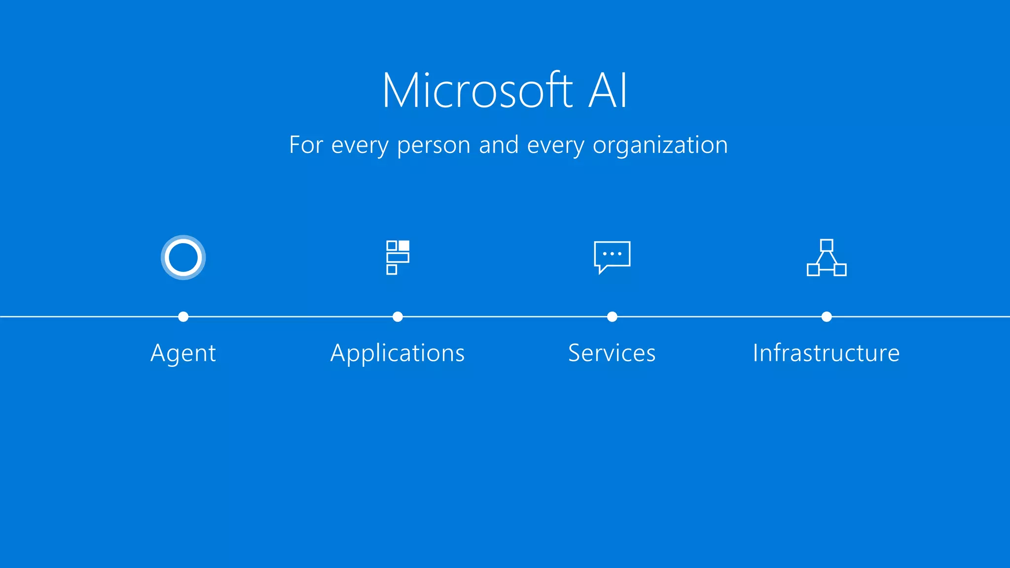 Microsoft Telco AI Brochure | PPT