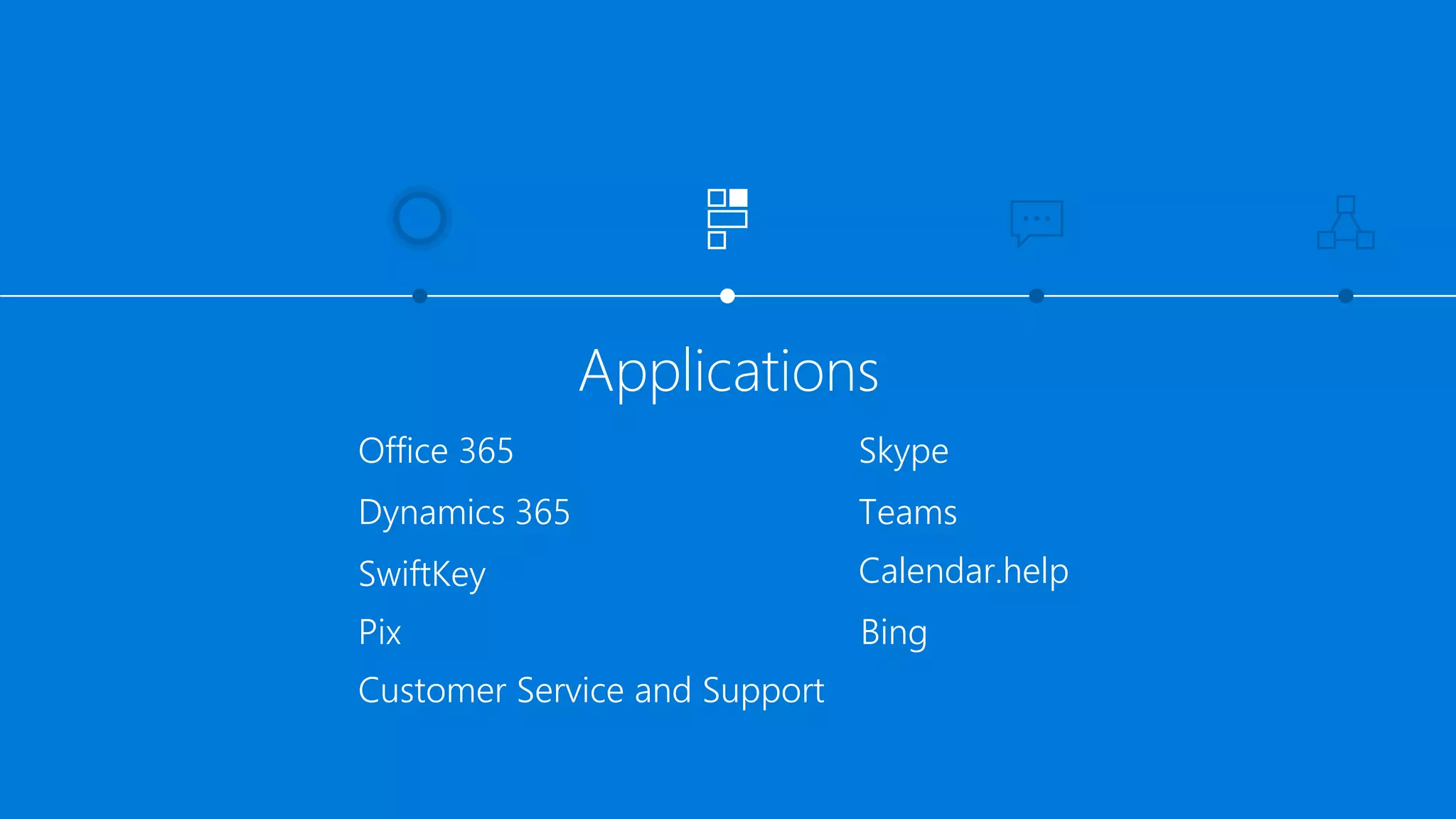 Microsoft Telco AI Brochure | PPT