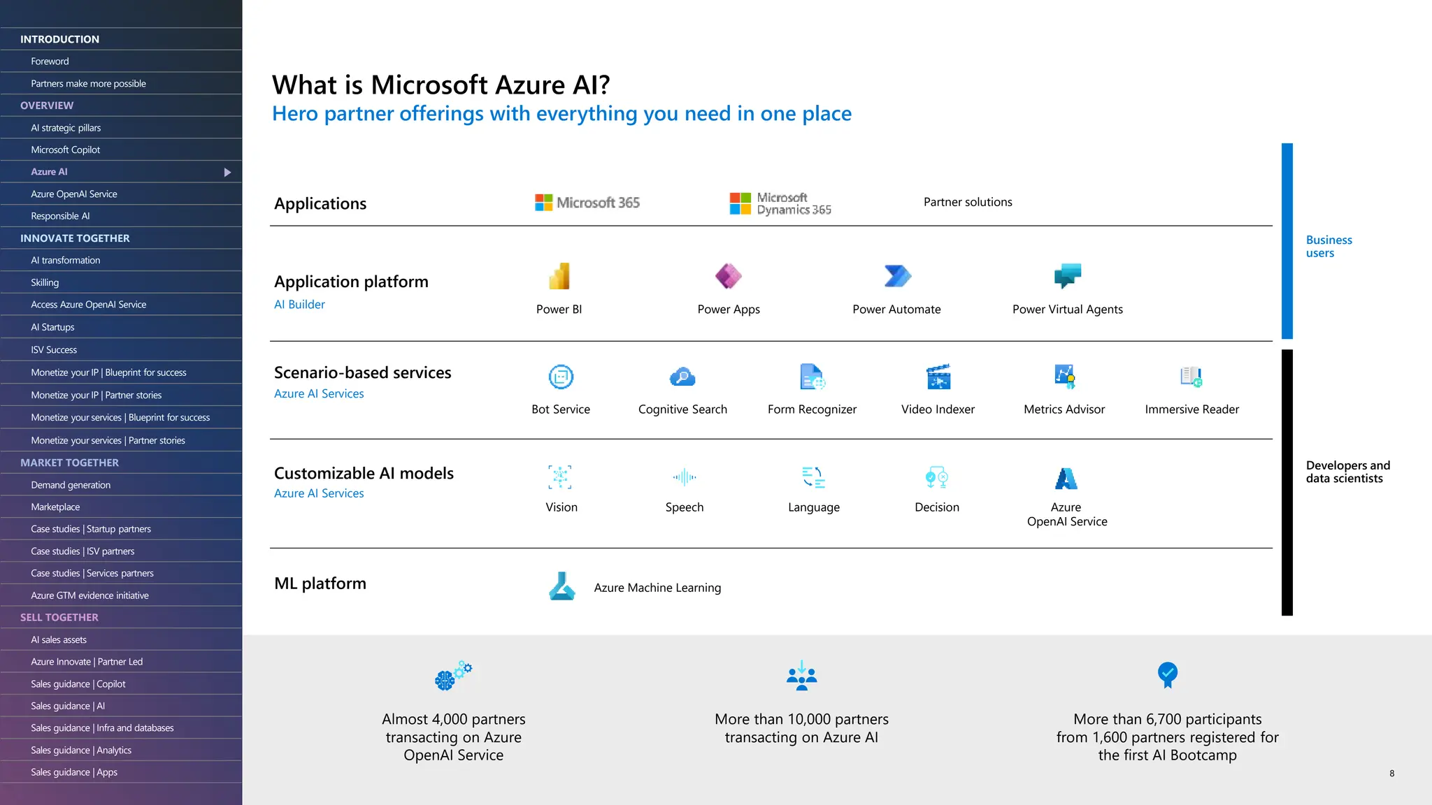 Microsoft AI Transformation Partner Playbook.pdf