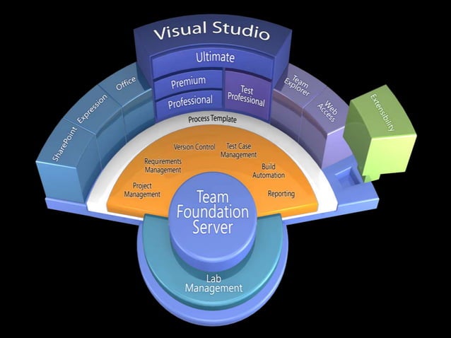 Microsoft ALM Platform Overview | PPTX