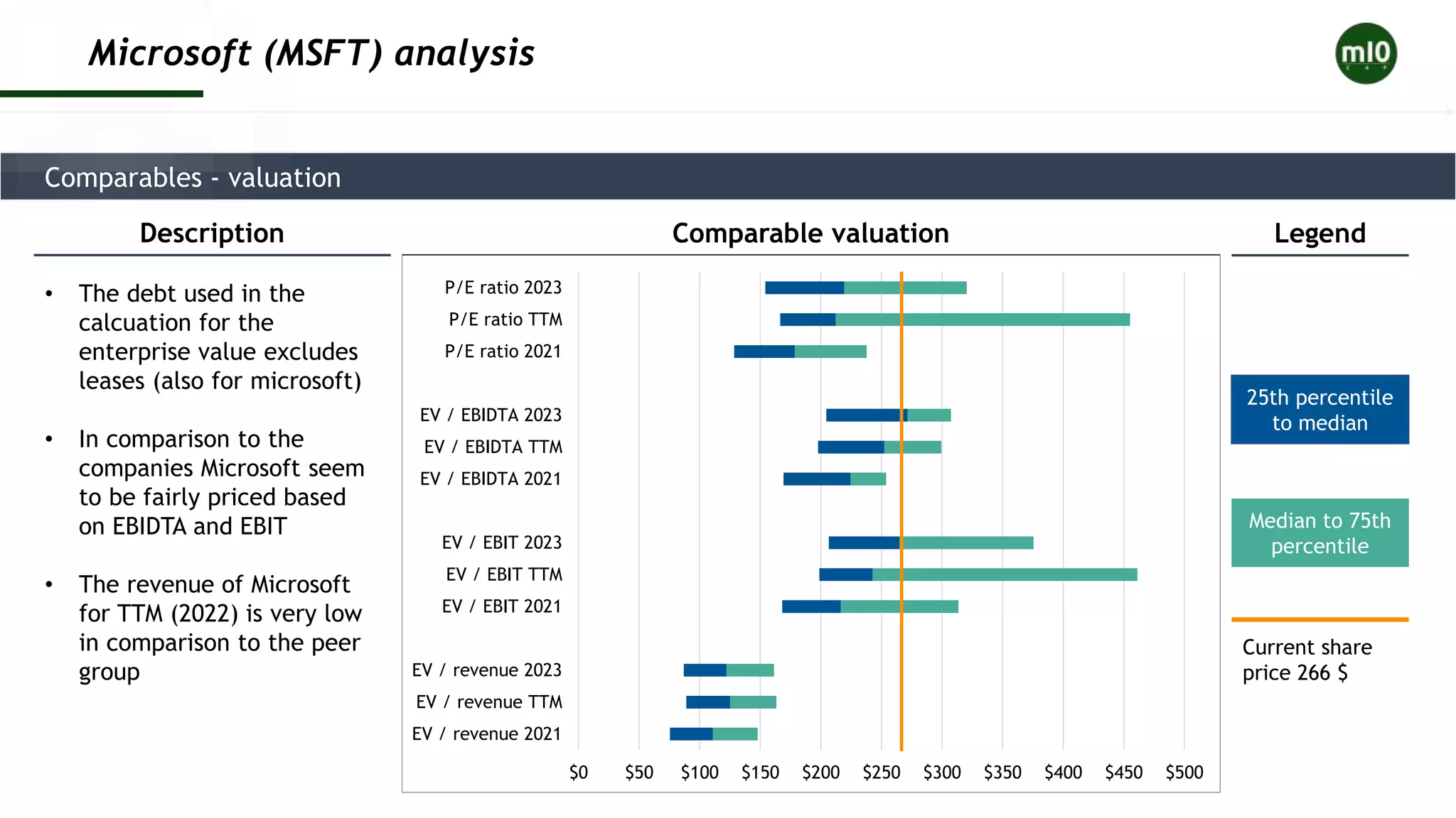 Microsoft analysis.pptx