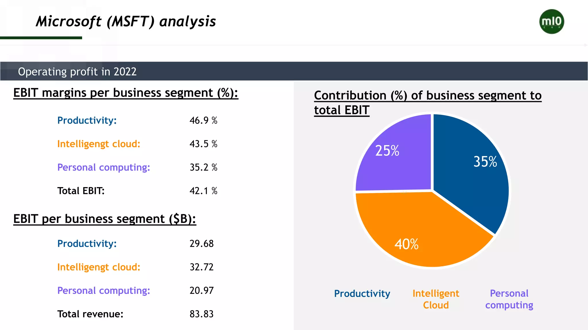 Microsoft analysis.pptx
