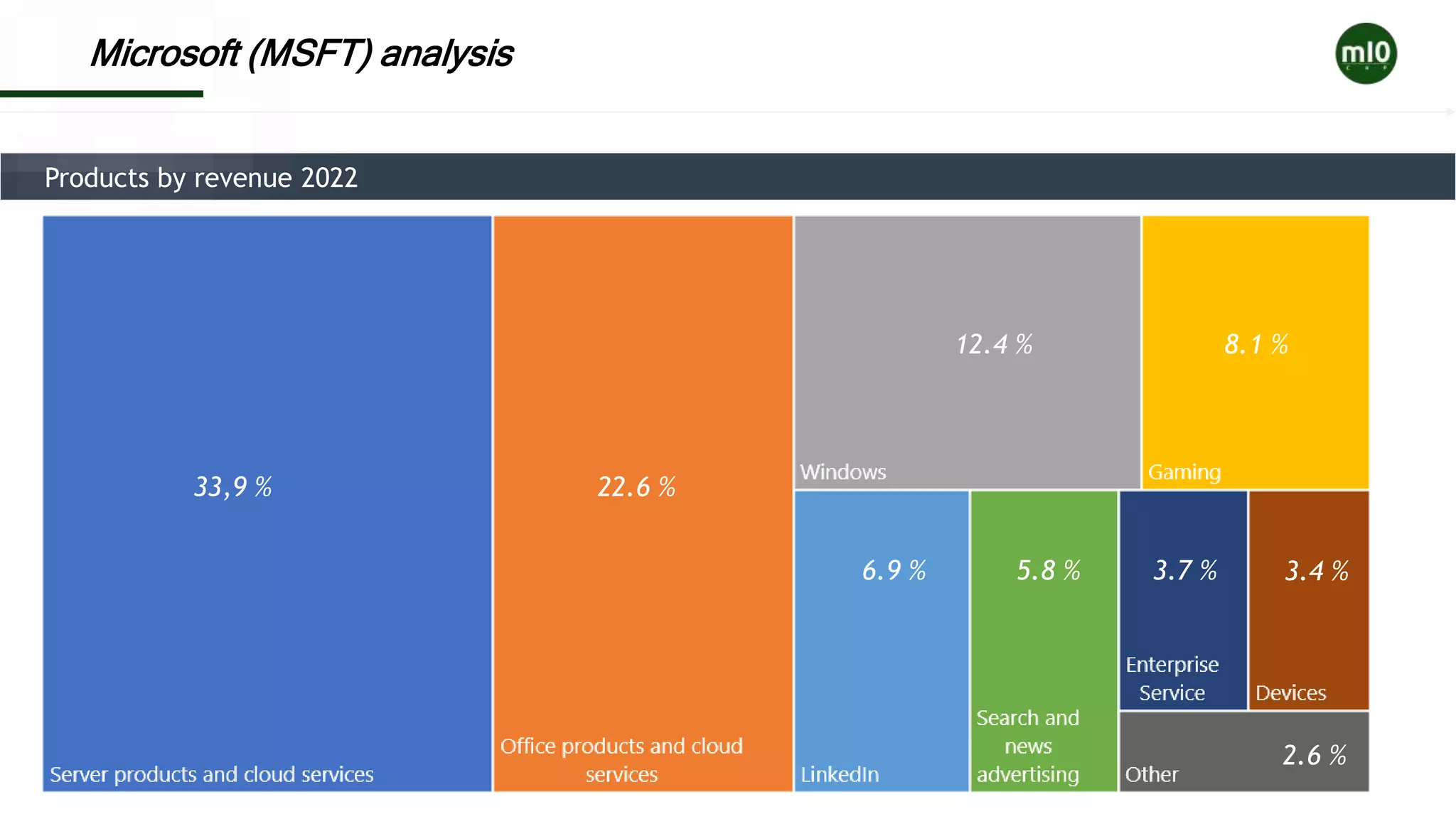 Microsoft analysis.pptx
