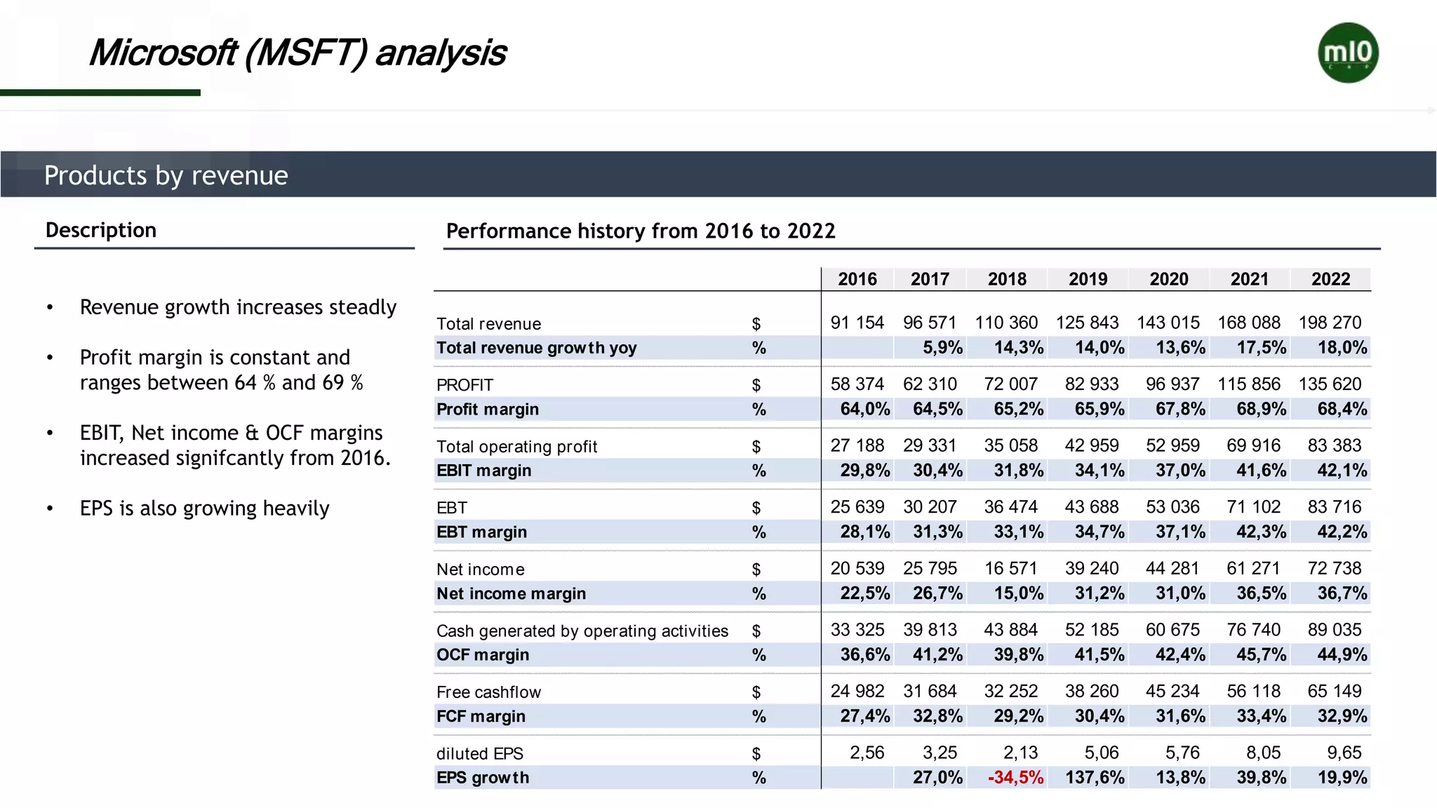 Microsoft analysis.pptx