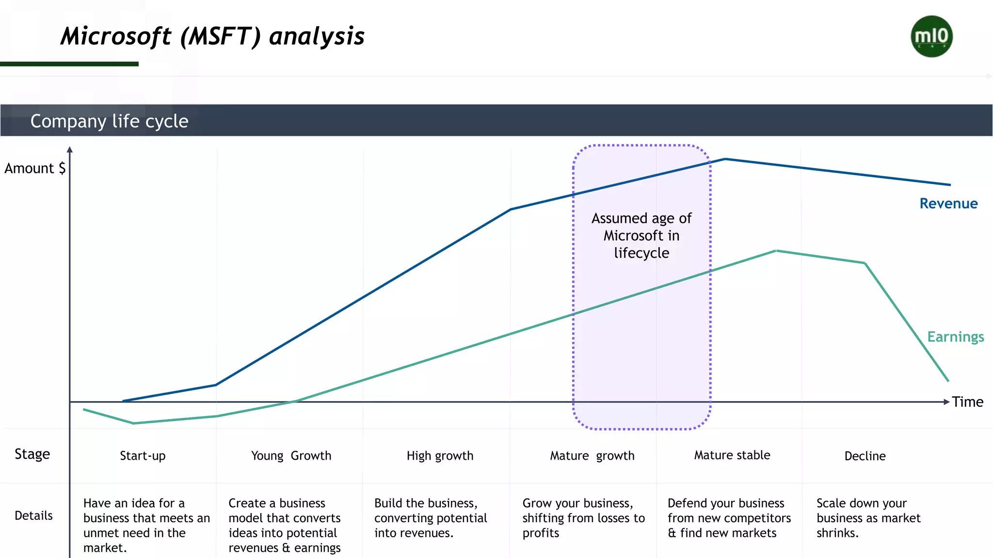 Microsoft analysis.pptx