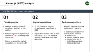 Microsoft analysis.pptx