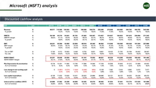 Microsoft analysis.pptx