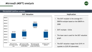 Microsoft analysis.pptx