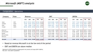 Microsoft analysis.pptx