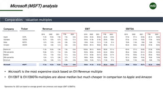 Microsoft analysis.pptx