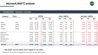 Microsoft analysis.pptx