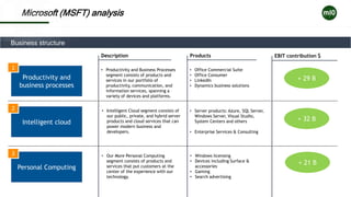 Microsoft analysis.pptx