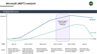Microsoft analysis.pptx