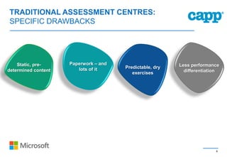 AGR Selection & Assessment Forum: Microsoft + Capp - How we Transformed ...
