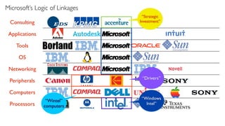 Microsoft and the transformation of the computer industry - 1980-2002 | PDF