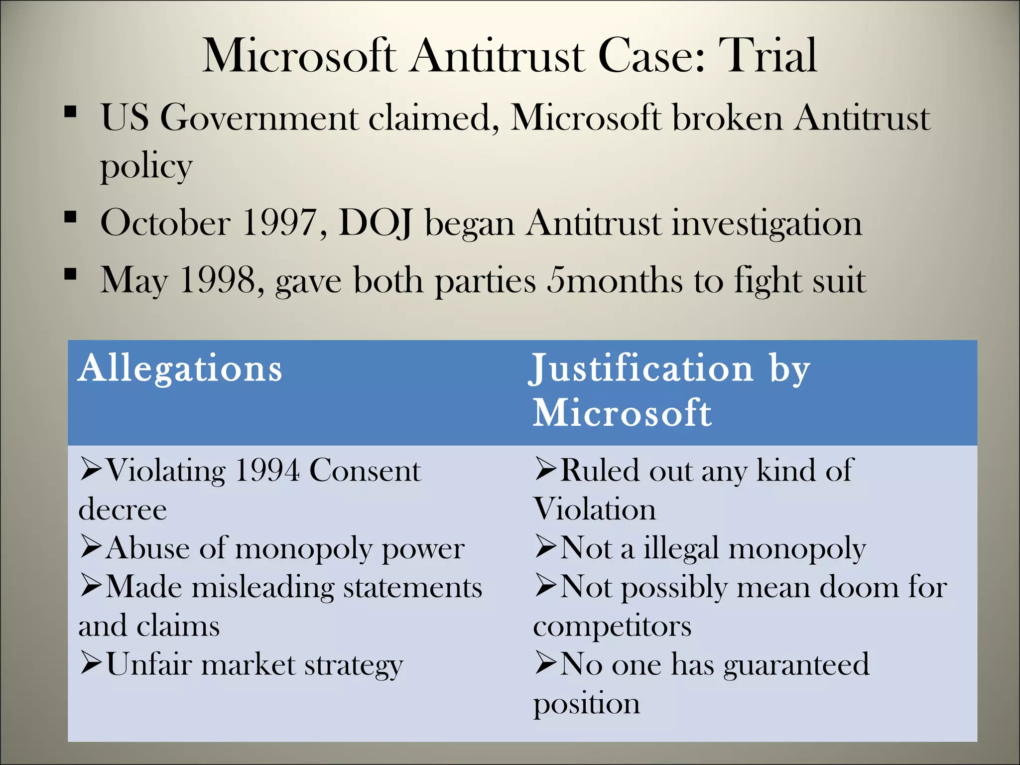 Microsoft antitrust case | PPT