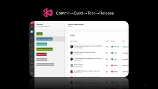 Microsoft app center | PPTX