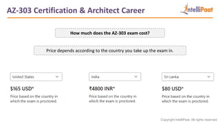 Microsoft AZ 303 Certification | PPT
