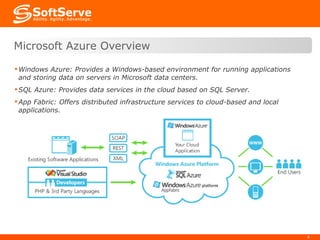 Microsoft Azure | PPT | Cloud Computing | Internet