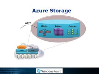 Microsoft Azure | PPTX