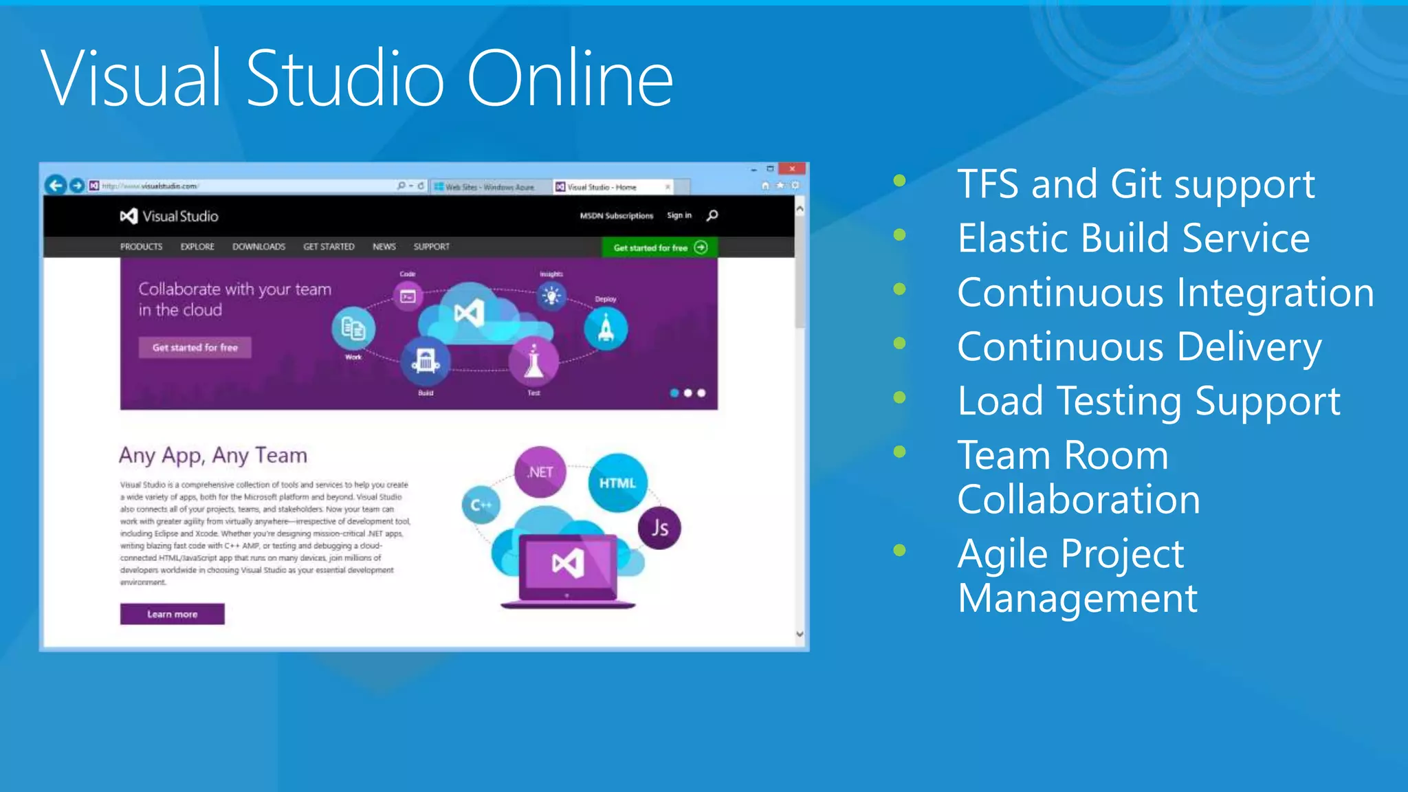 Getting Started With Microsoft Azure | PPT