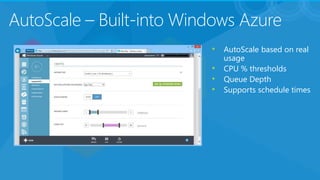 Getting Started With Microsoft Azure | PPT