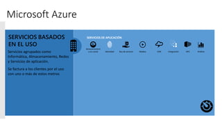 Microsoft Azure | PDF