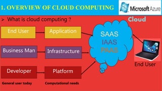 Microsoft azure | PPTX