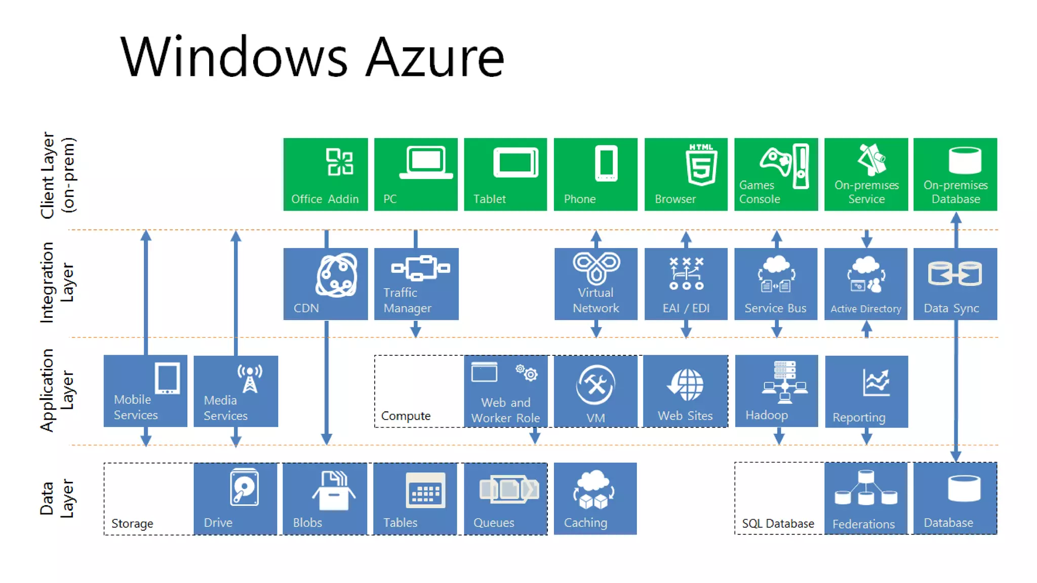 Microsoft azure | PPTX