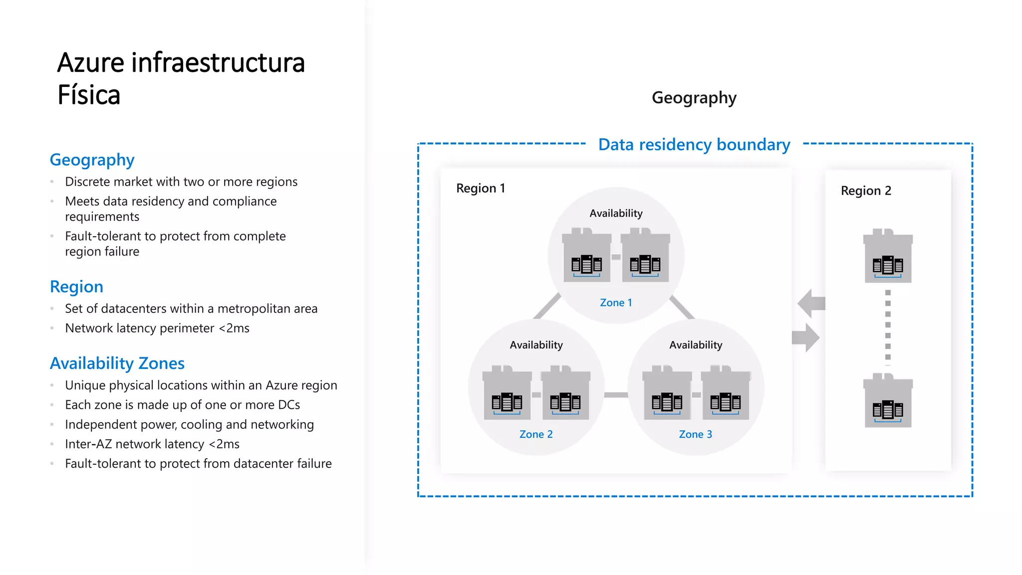 Introducción a Microsoft azure | PDF