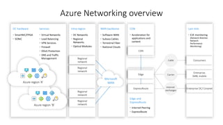 Introducción a Microsoft azure | PDF
