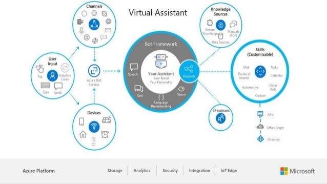 Introducción a Microsoft azure