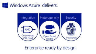 Microsoft Azure - Conceptos Basicos | PPTX