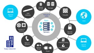 Microsoft Azure - Conceptos Basicos | PPTX