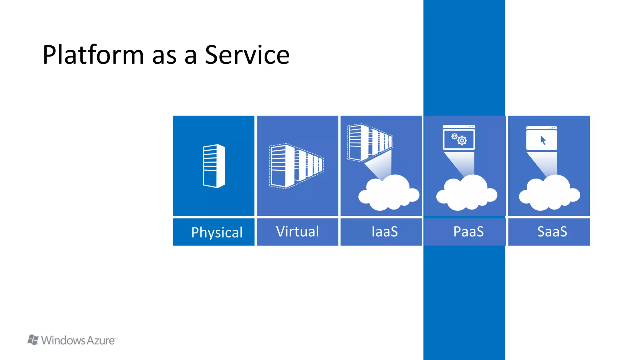 Microsoft Azure - Introduction to microsoft's public cloud | PDF