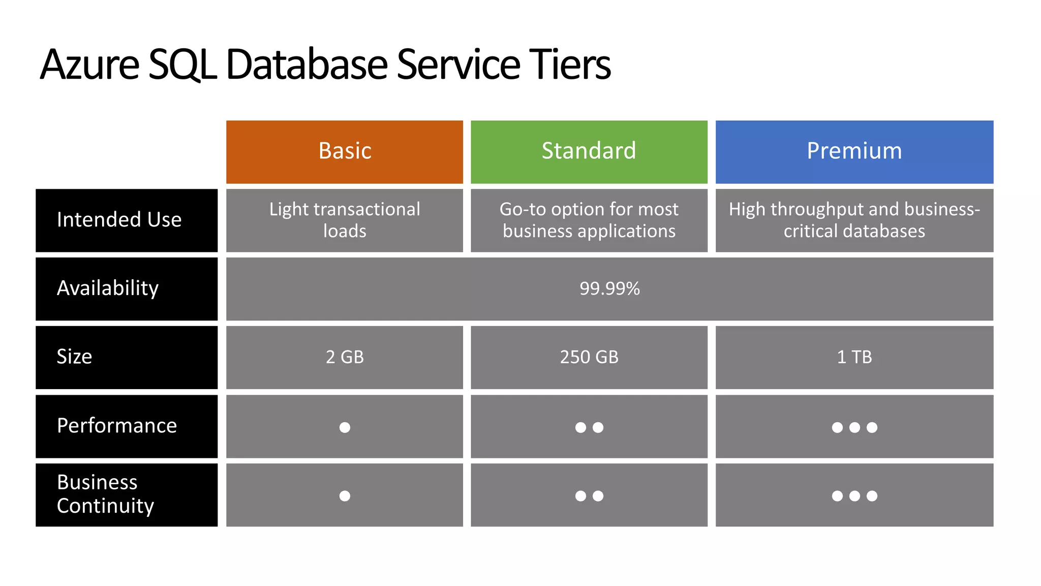 Microsoft Azure - Introduction to microsoft's public cloud | PDF