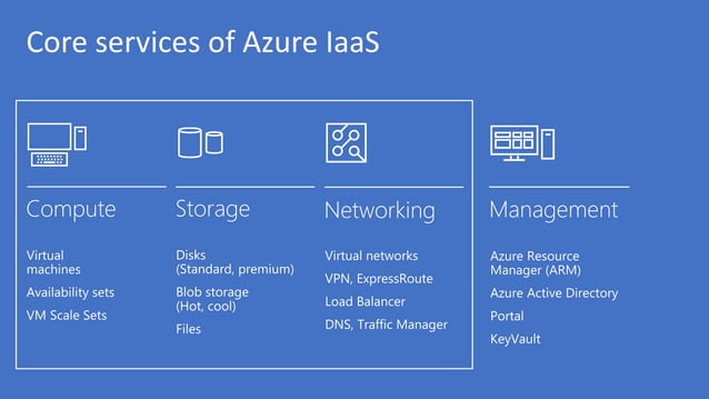 Microsoft Azure - Introduction to microsoft's public cloud | PDF