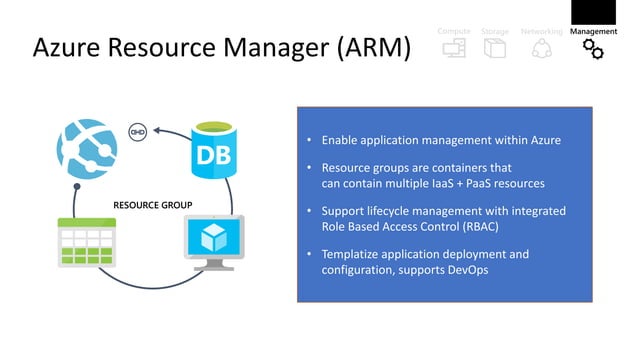 Microsoft Azure - Introduction to microsoft's public cloud | PDF
