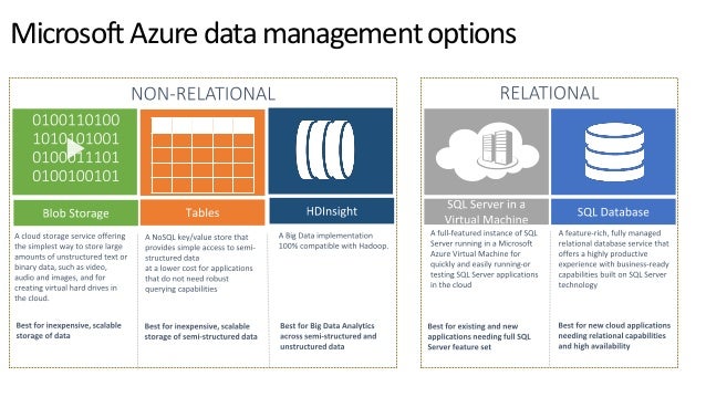Microsoft Azure - Introduction to microsoft's public cloud