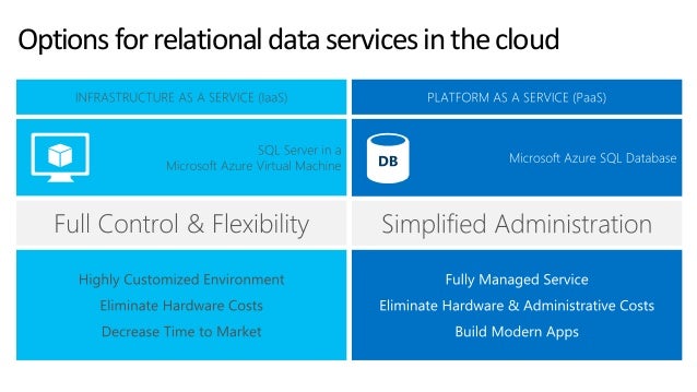 Microsoft Azure - Introduction to microsoft's public cloud